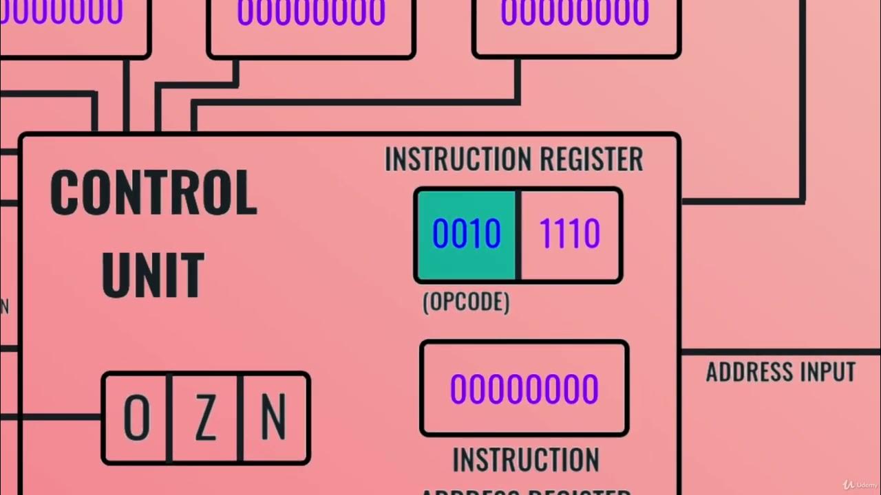 1 Opcodes and Memory - YouTube