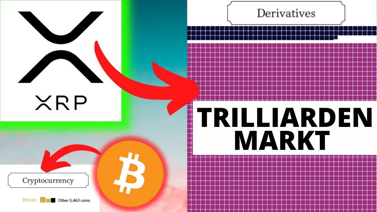 XRPs WAHRER WERT ÜBER 1000$? | TRILLIARDEN DERIVATE MARKT FÜR RIPPLE ...