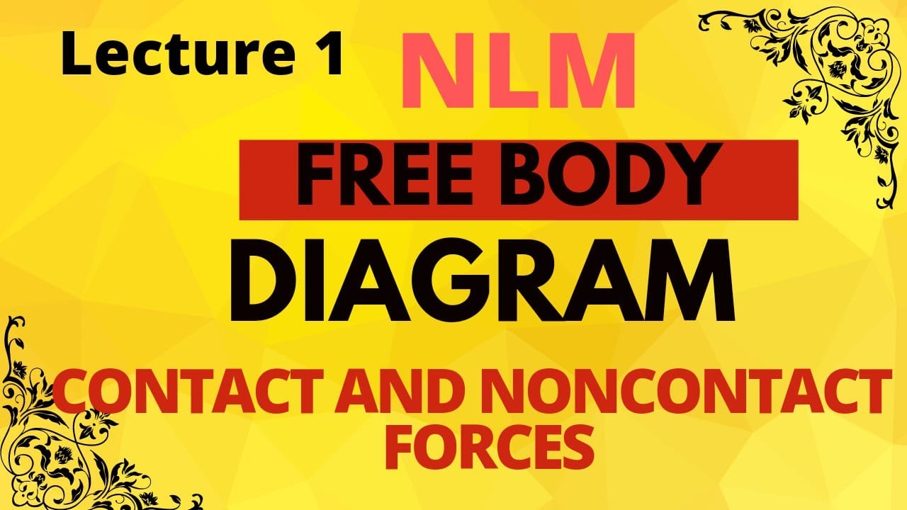 NLM LECTURE 1 JEE PHYSICS CLASS 11TH - YouTube