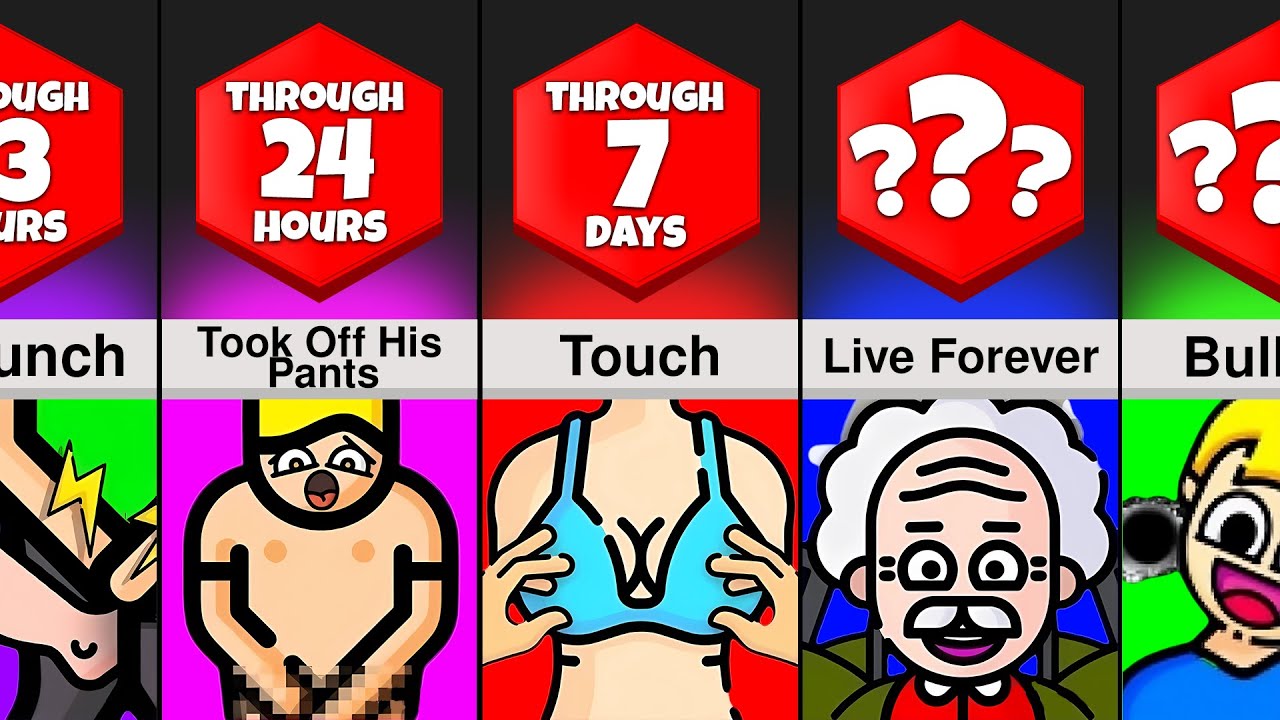 Comparisons What Happens If You Can Stop Time Youtube