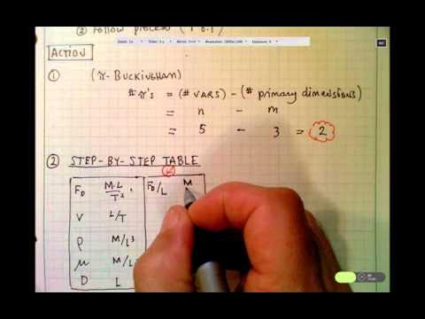 Dimensional-Analysis-Step-by-Step-Method - YouTube