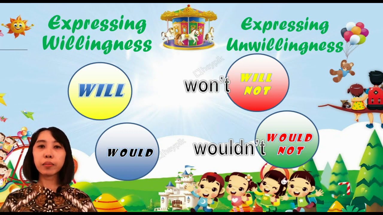 English 8 Expressing Willingness & Unwillingness - YouTube