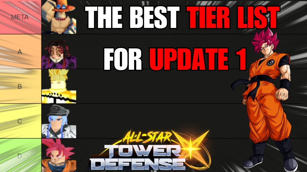The Best Tier List For Update 1 | All Star Tower Defense - YouTube
