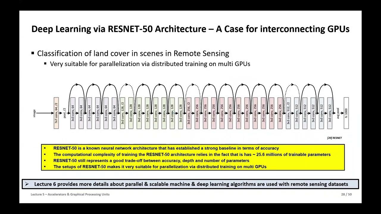 2025 High Performance Computing Lecture 5 Accelerators and Graphical Processing Units Part2 💻 ...