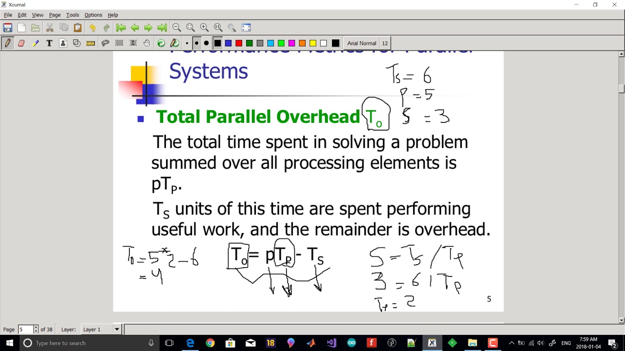 14. Performance Metrics for Parallel Systems - YouTube