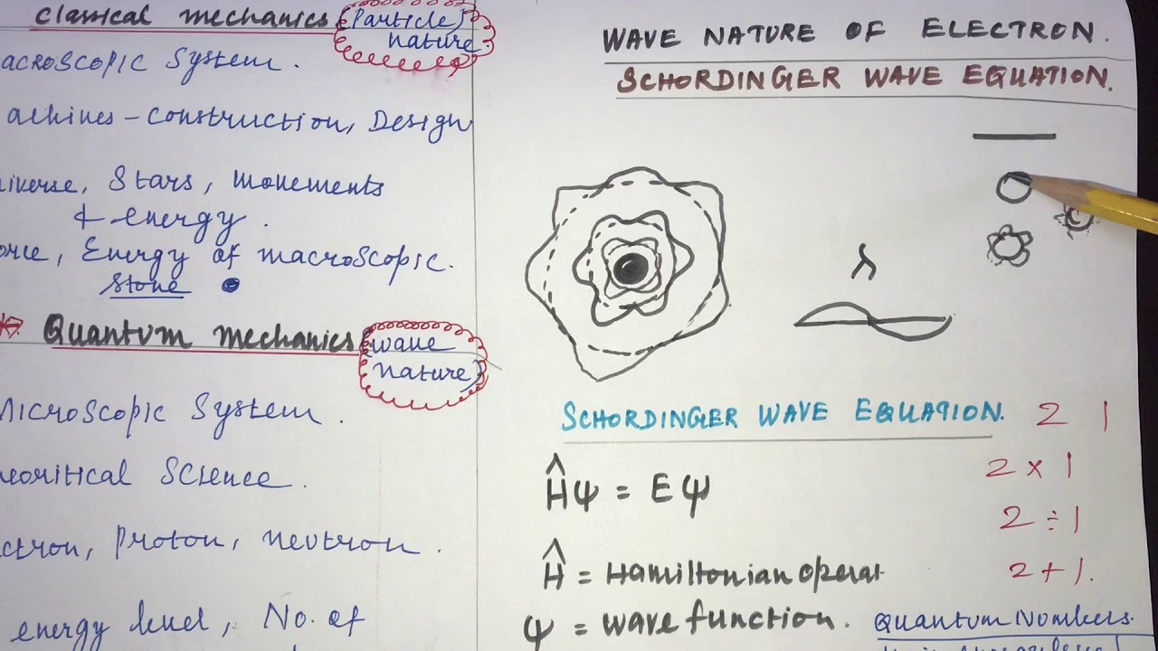 Quantum Mechanical Model Of An Atom schordinger Wave Equation YouTube Quantum Mechanical Model Of An Atom schordinger Wave Equation YouTube