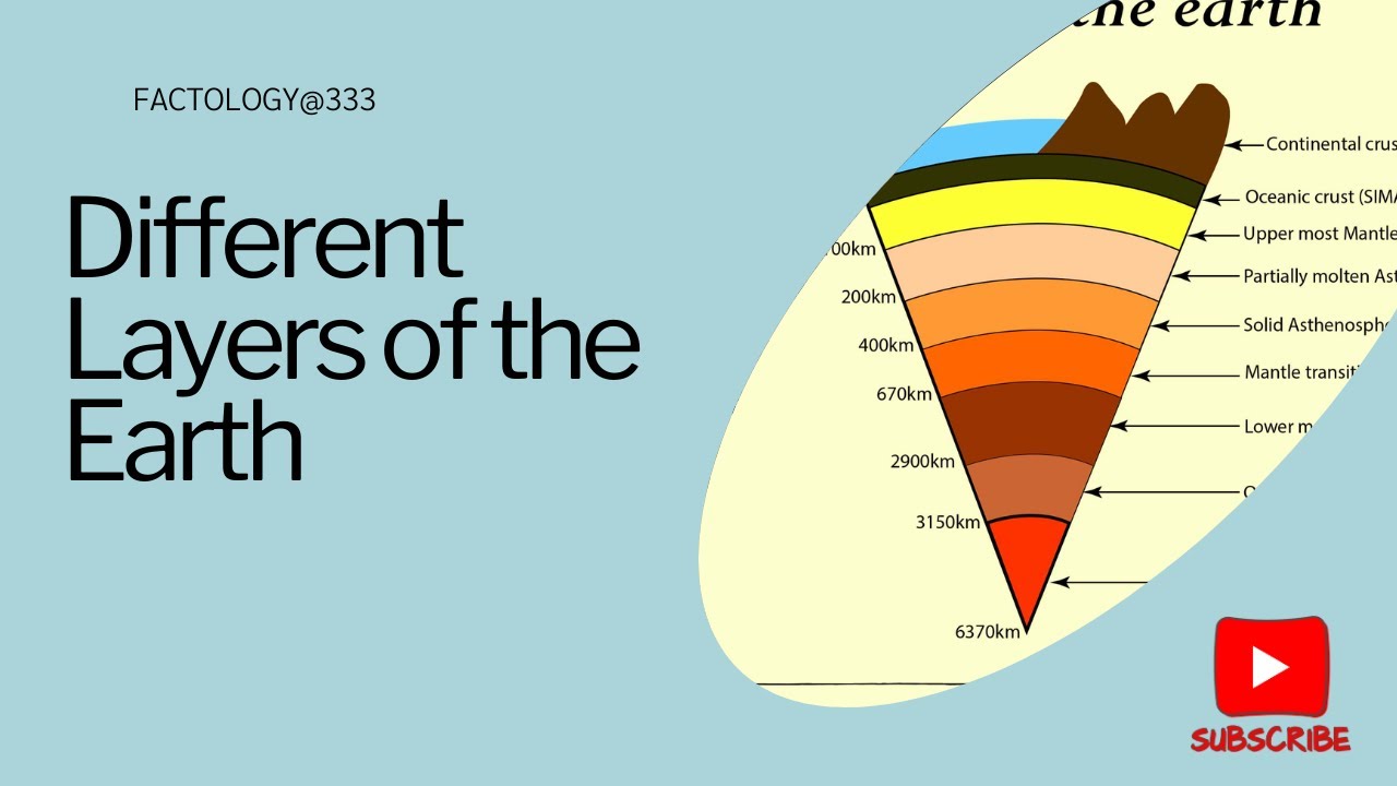 Interior of the Earth: Crust, Mantle and Core I Geography I - YouTube