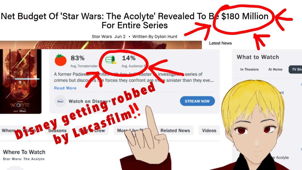 Star Wars The Acolyte Robbed Disney of $180 Million!! - YouTube