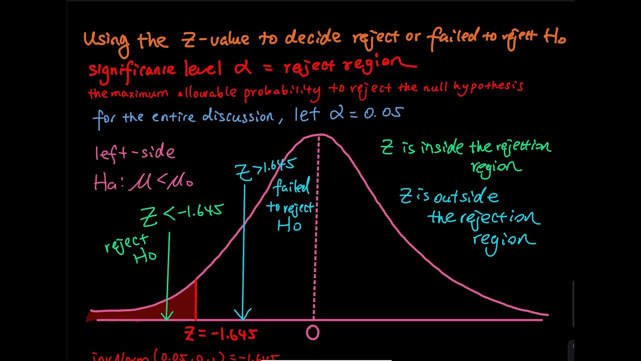 9.1 Part 6:9: Using Test-Statistic & Rejection Region to Reject/Failed ...