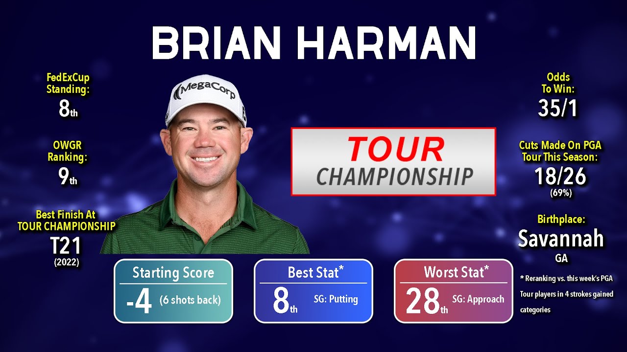 Tour Championship - Brian Harman - YouTube
