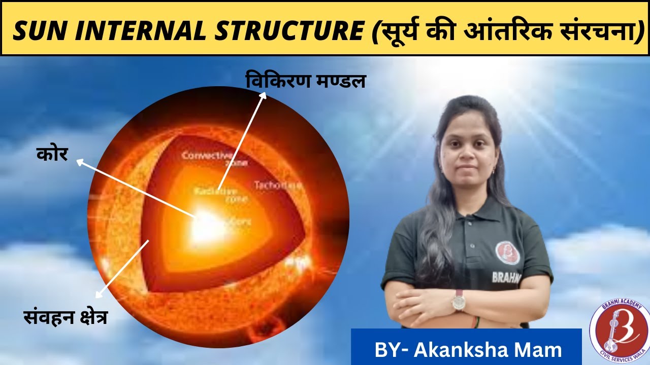 Sun structure| Sun composition| सूर्य की आंतरिक संरचना| World Geography ...
