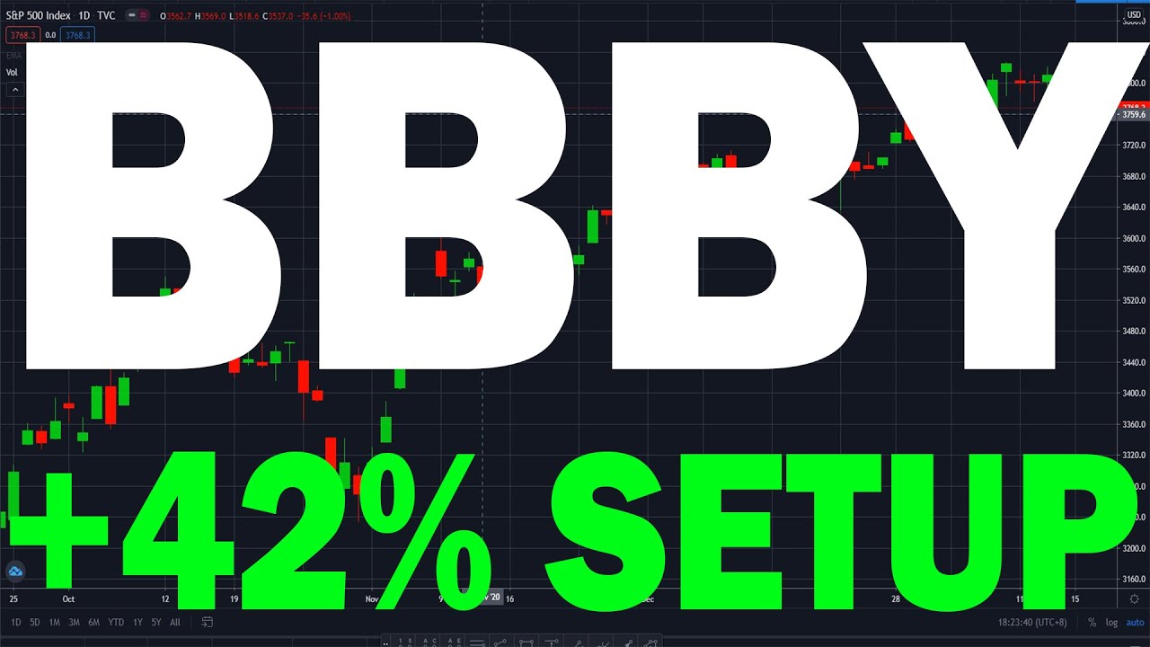 BBBY Stock Price Prediction! : How to Profit From a Short Squeeze With ...