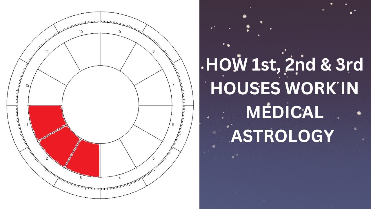How Houses Work in Medical Astrology I 1st, 2nd and 3rd Houses in natal ...