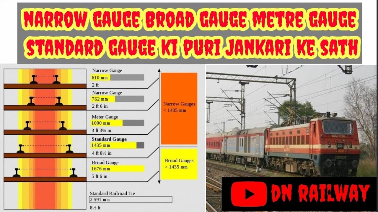 Broad Gauge Meter Gauge Narrow Gauge