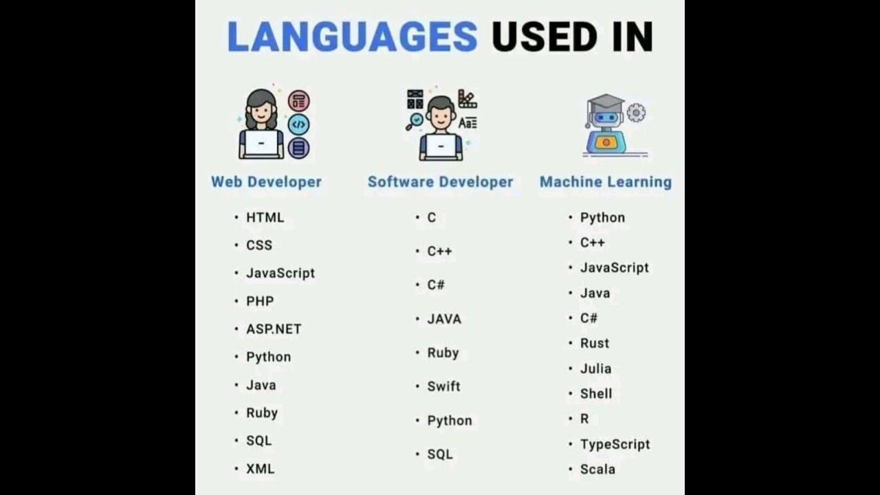 learn web development software development machine learning #webdevelopment #machinelearning ...