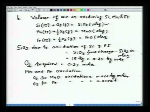 Mod-01 Lec-35 Additional Topics-I Melting in Cupola - YouTube