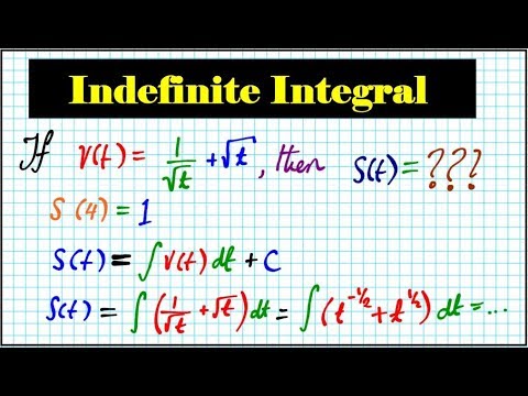 Ap Calc calculus how to apply integration power rule position velocity ...