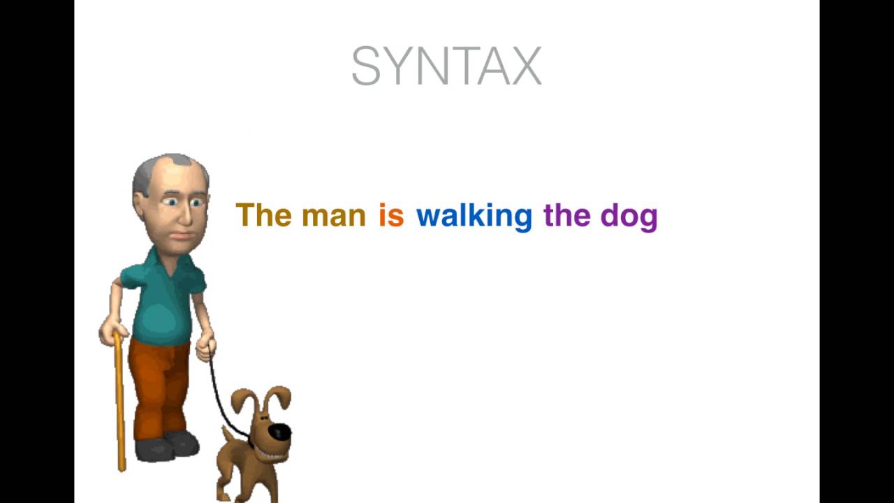 Esl Lesson 1 Syntax Youtube