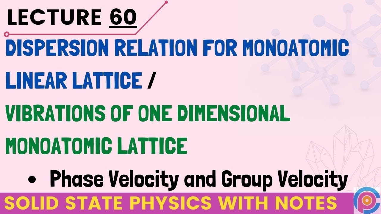 monoatomic lattice vibration | phase velocity | group velocity - YouTube