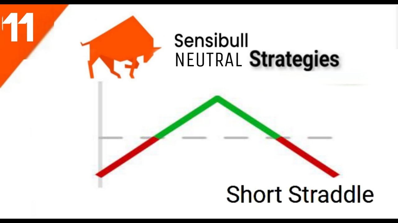 Sensibull Neutral Strategy -"short stradle " ,option strategy ...
