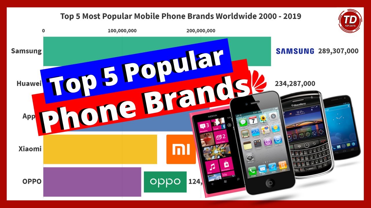 TOP 5 Most Popular Mobile Phone Brands Worldwide 2000 - 2019 | BAR ...