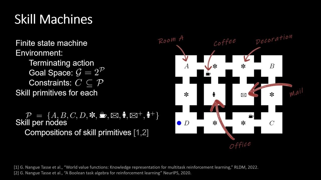Skill Machines: Temporal Logic Composition in Reinforcement Learning - YouTube
