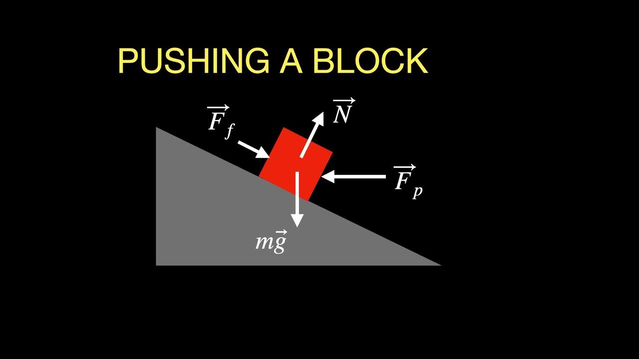 Physics Problem: Pushing a block up an incline with friction - YouTube