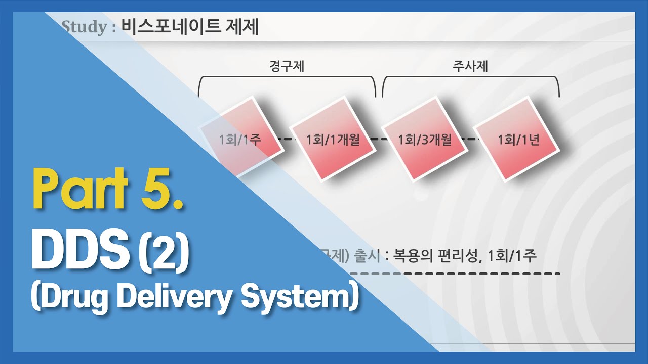 Part 5 Dds Drug Delivery System 2 Youtube