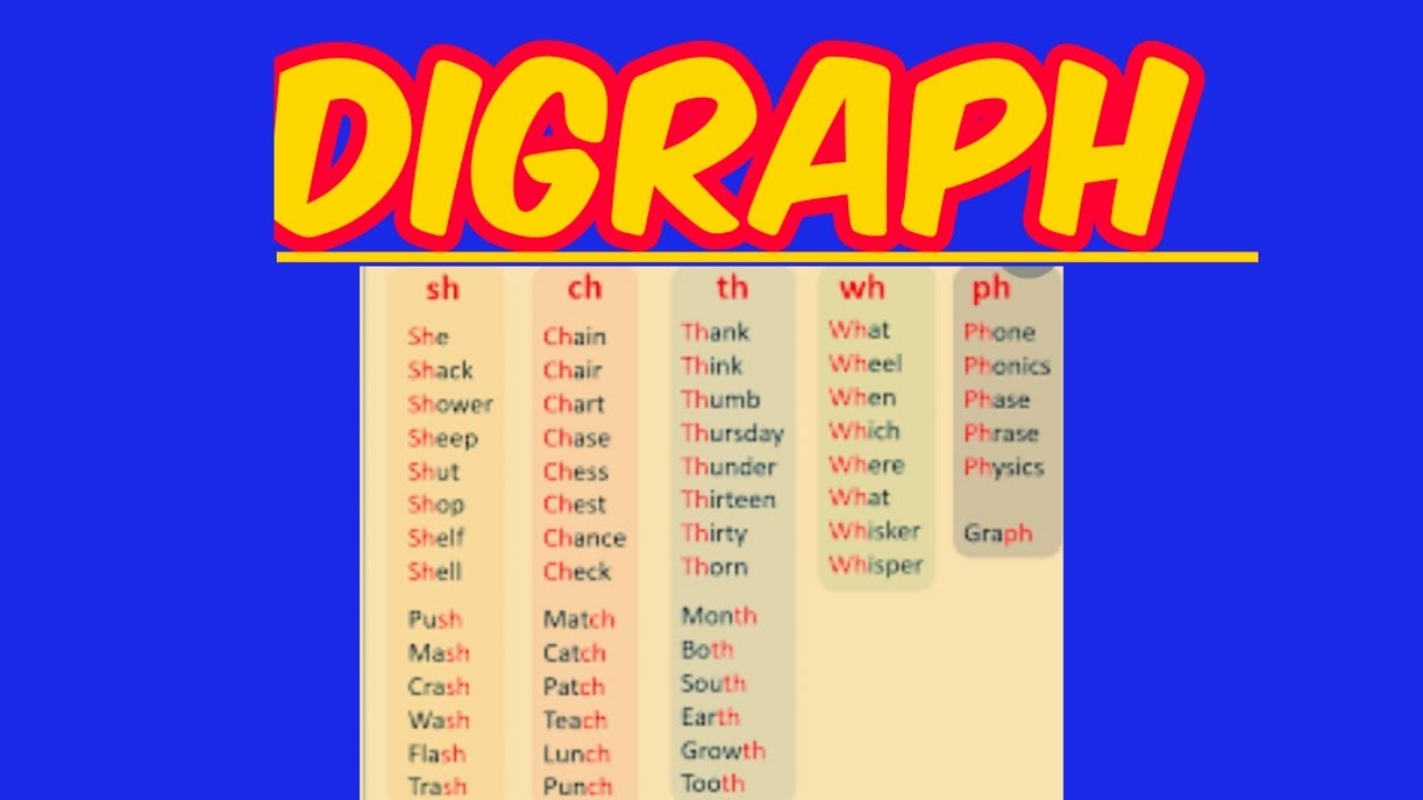 Digraph YouTube digraph-youtube
