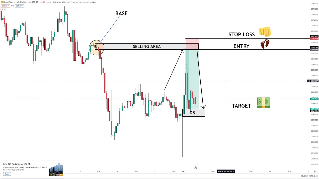 LIVE FOREX DAY TRADING-XAUUSD LIVE CHART ANALYSIS 15/01/2024 - YouTube