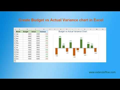 Create Budget Vs Actual Variance Chart In Excel - YouTube