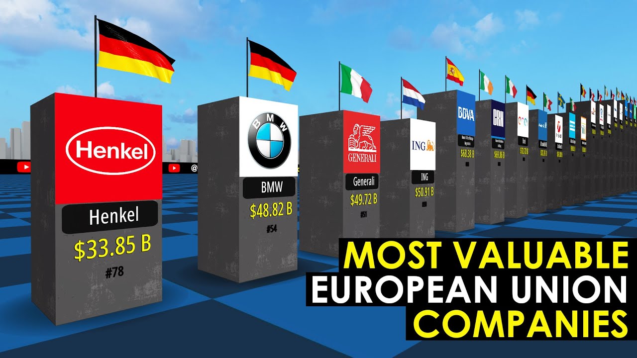 Top Most VALUABLE European Union Companies 2025 - YouTube