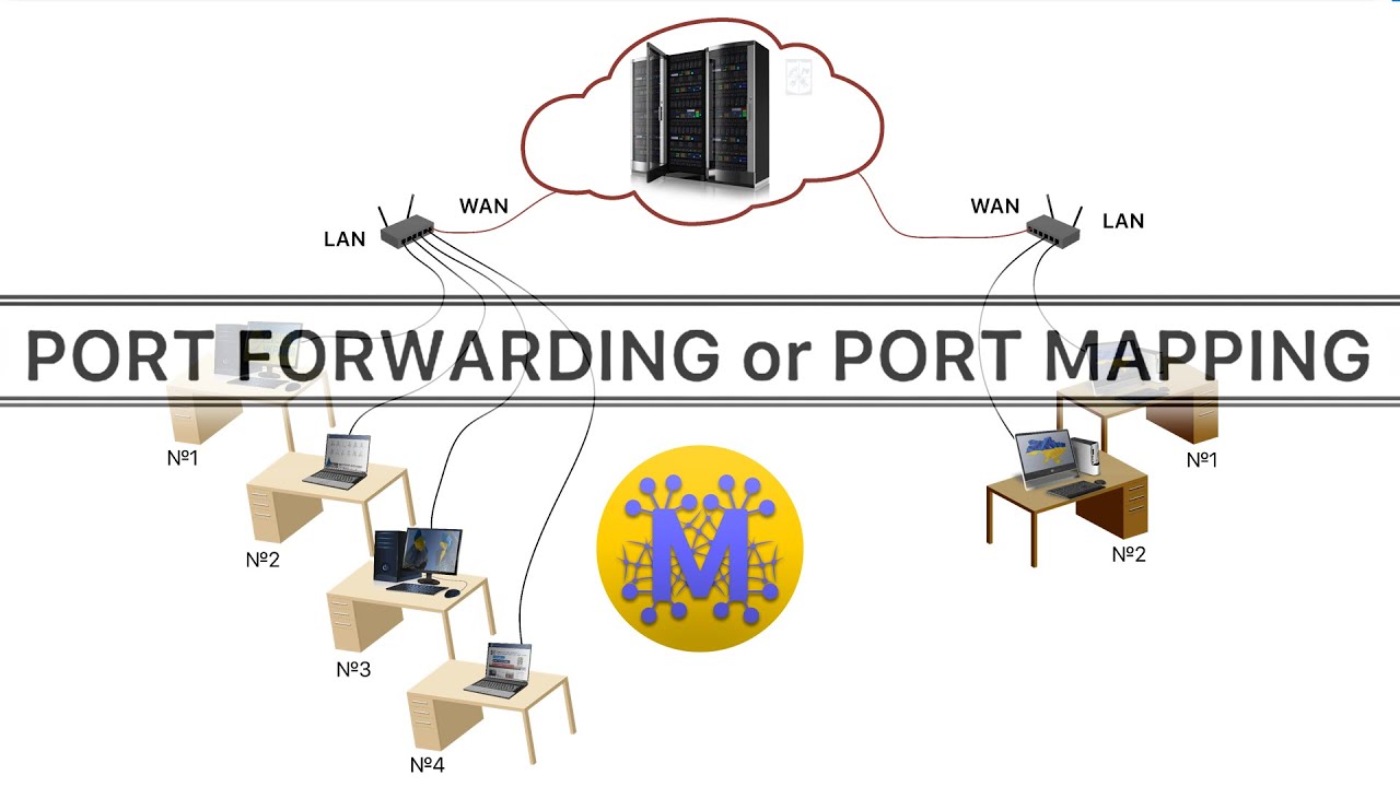 Переадресація портів | Port Forwarding | Port Mapping - YouTube