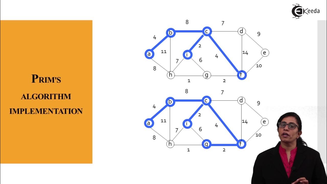 Prims Algorithm - Greedy Method Approach - Analysis of Algorithm - YouTube