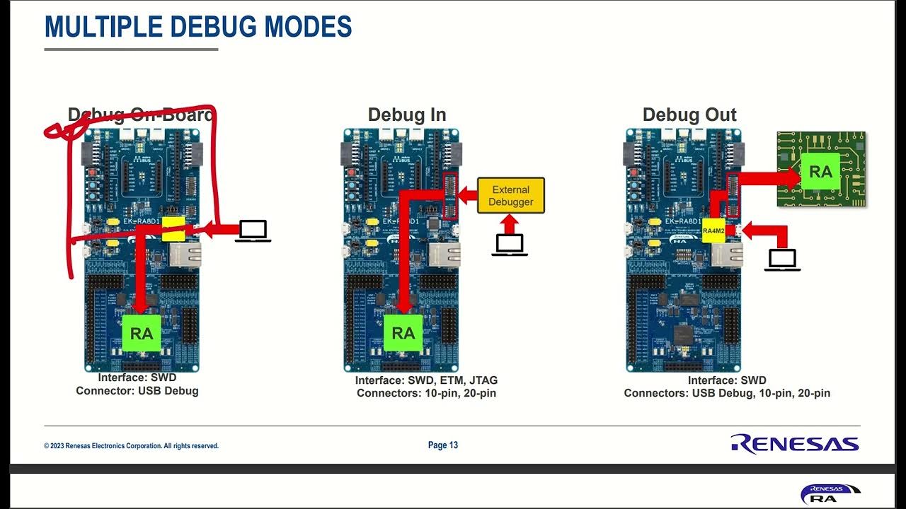 Renesas EK RA8D1 development kit deep dive presentation - YouTube