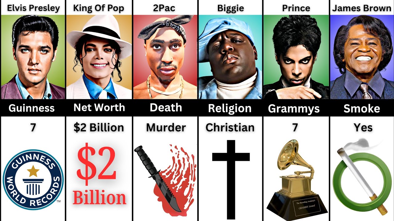 Who’s The Real GOAT: Michael Jackson vs Elvis Presley vs 2Pac vs Biggie ...