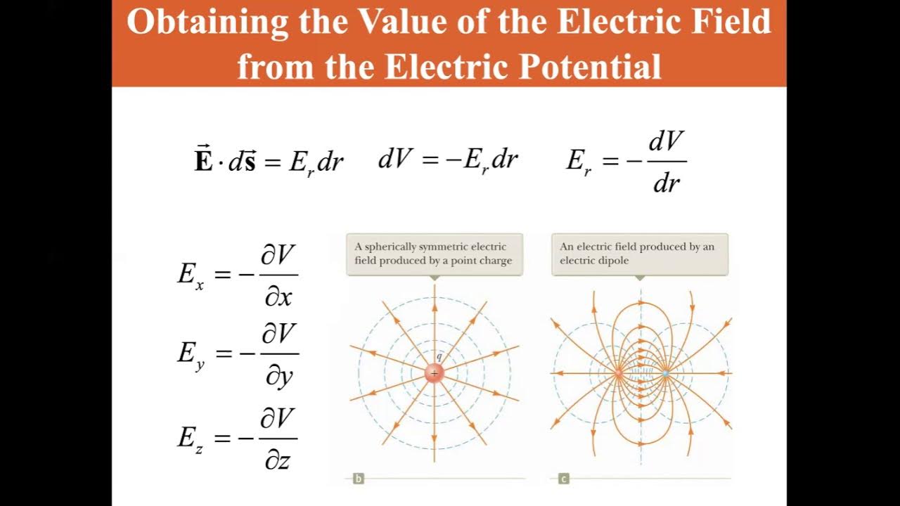 University Physics Lectures, Obtaining the Value of the Electric Field ...