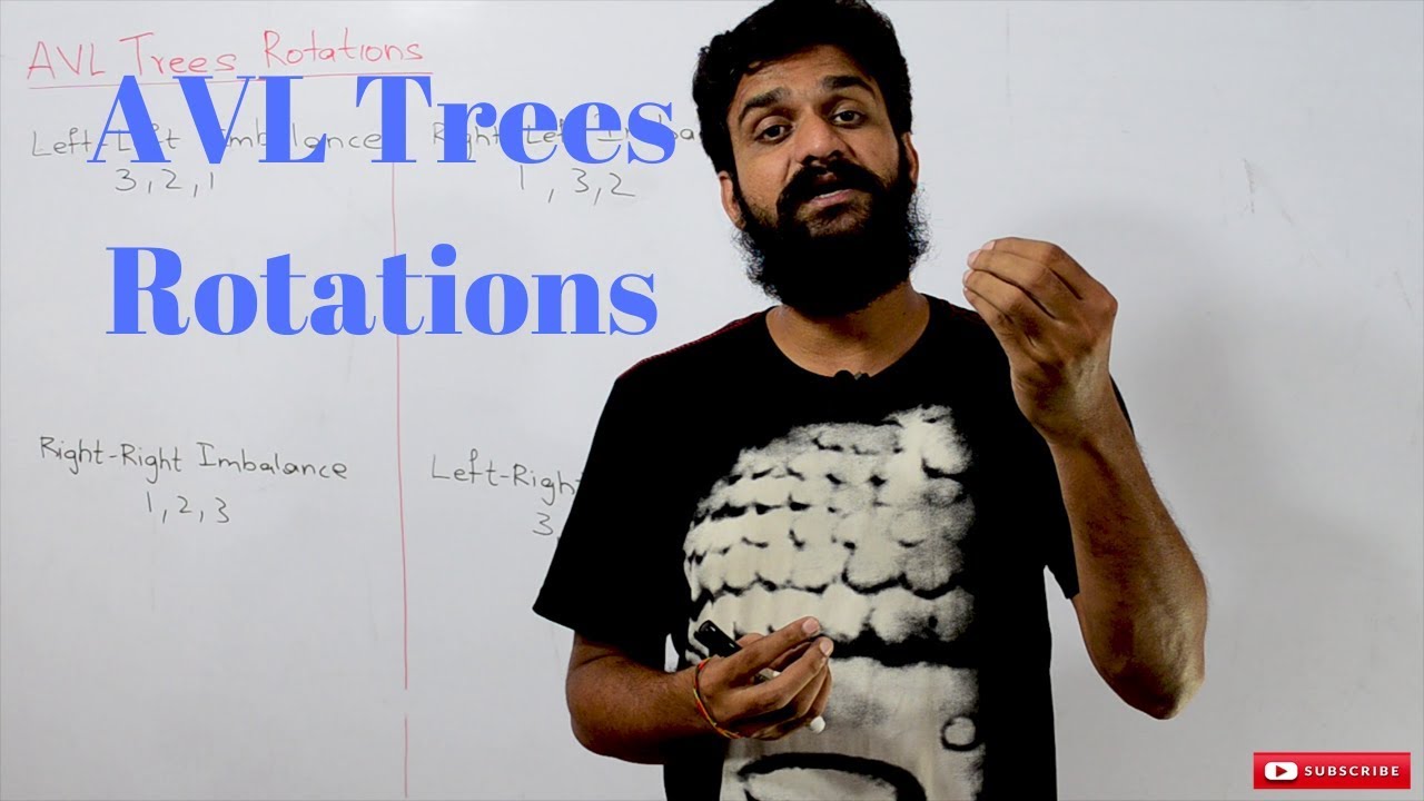 Lesson 60 AVL Tree Rotations || Learning Monkey || Data Structures ...