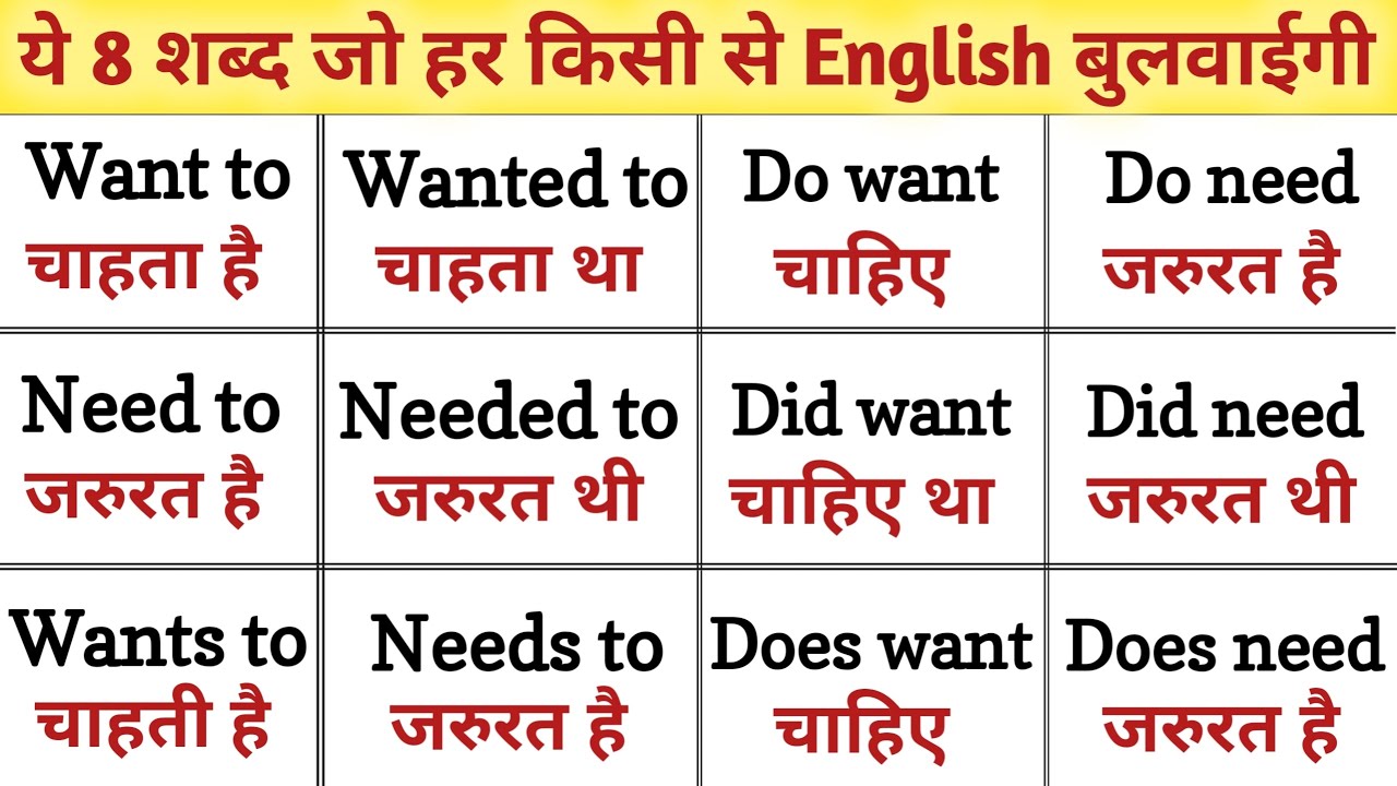 Daily Use Sentences | Uses of Want Wanted Want to Wanted to - Need ...