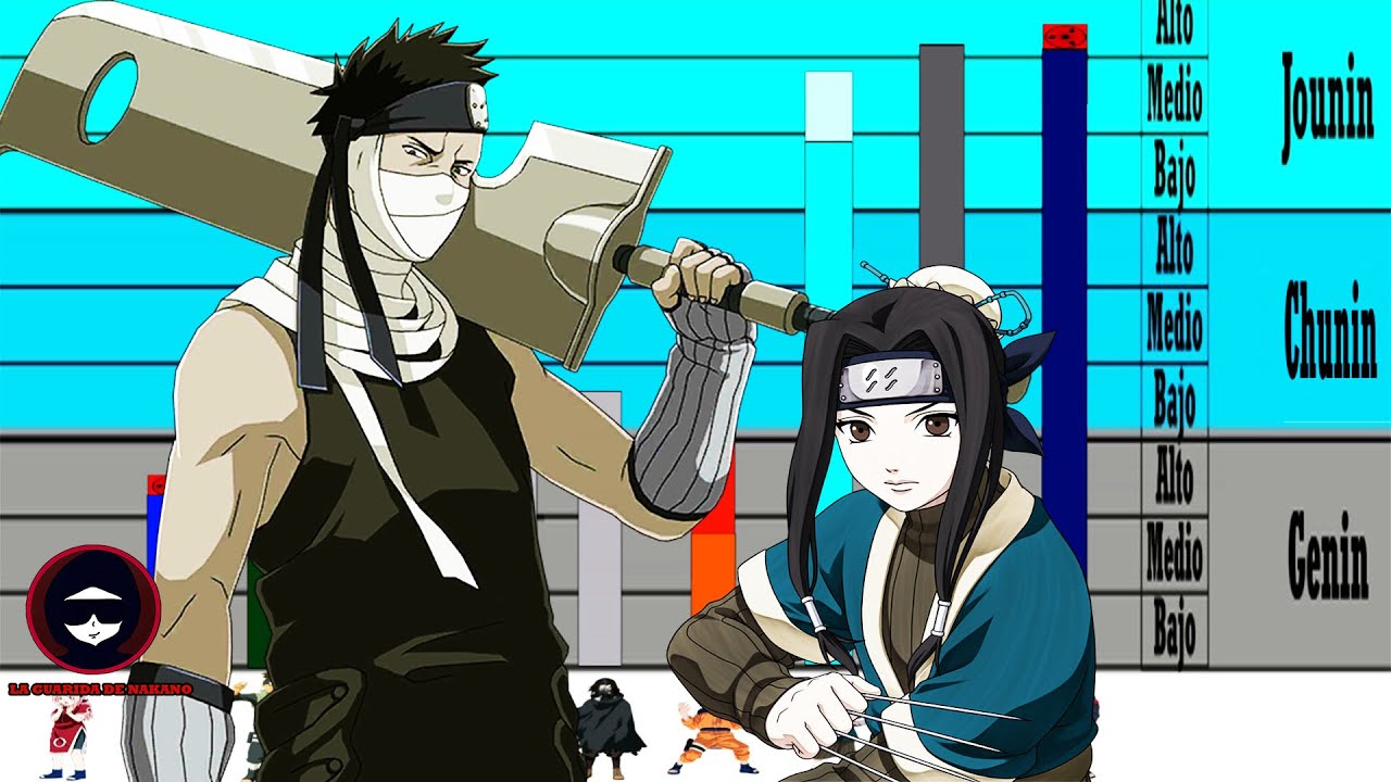 Naruto: Niveles de poder ARCO DEL PAIS DE LAS OLAS - YouTube