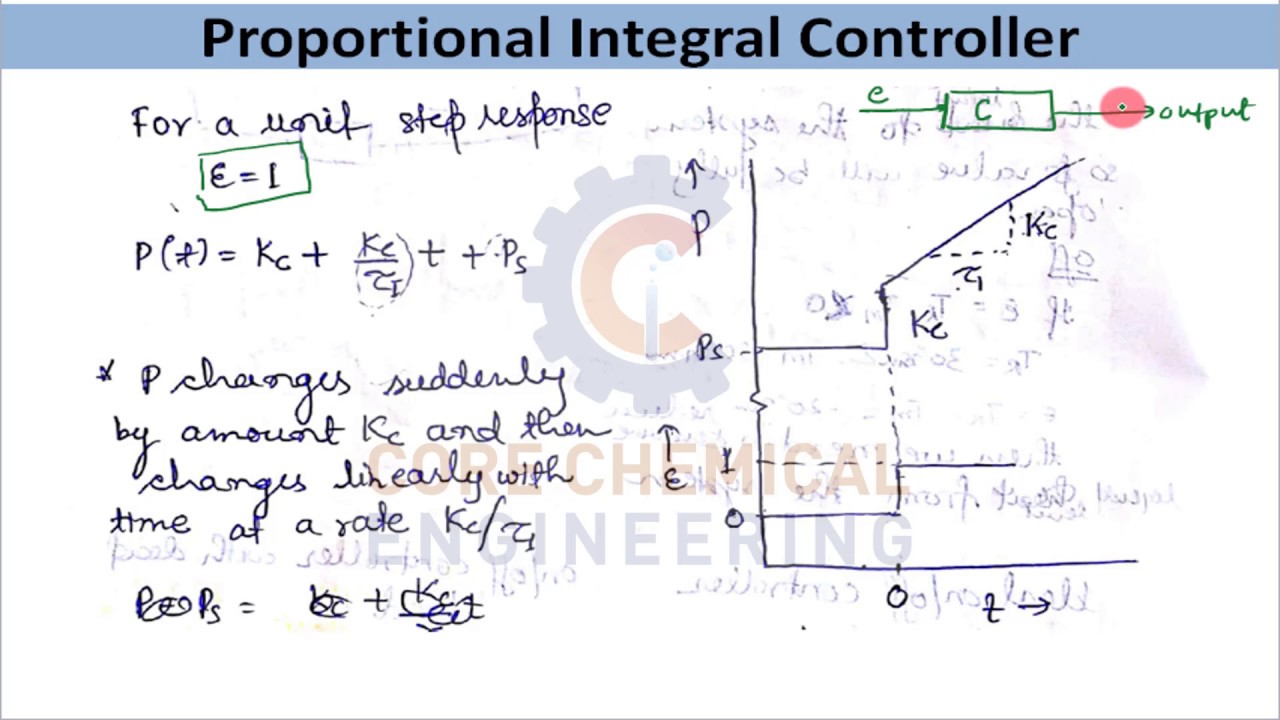 PDC Tutorial 2.7 :Proportional Integral Controller - YouTube