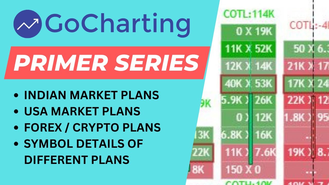 GoCharting premium plans explained! (India, USA & Forex/Crypto) - YouTube