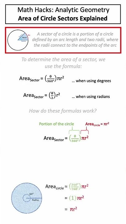 Math Hacks: Circles - Explaining Circle Sector Area Formula - YouTube