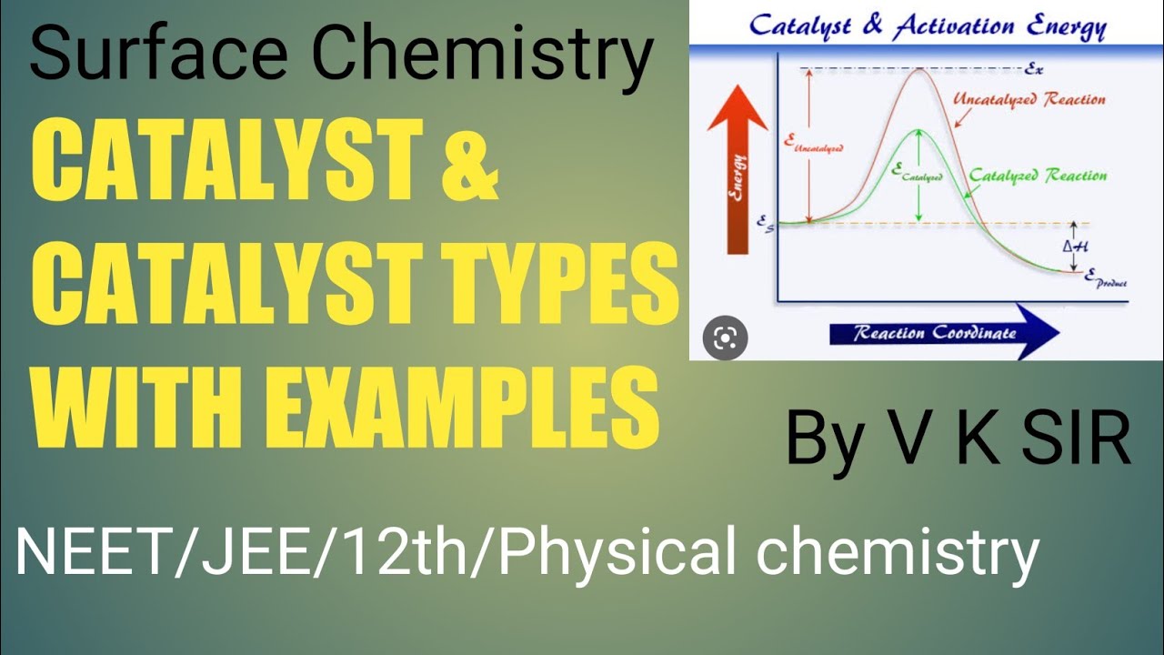 CATALYST/ Types & Properties/Surface chemistry/Neet/IIT-JEE/Reaction ...
