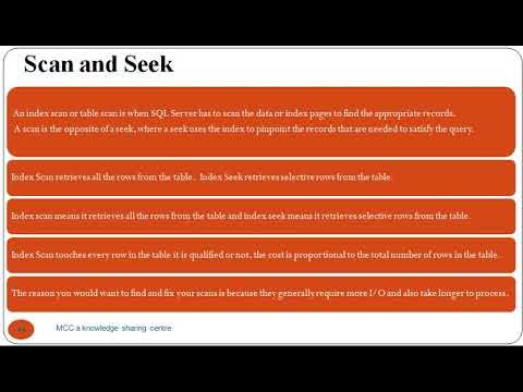 #sqlserver #query #tuning - Where and why need to use #index, Pros ...