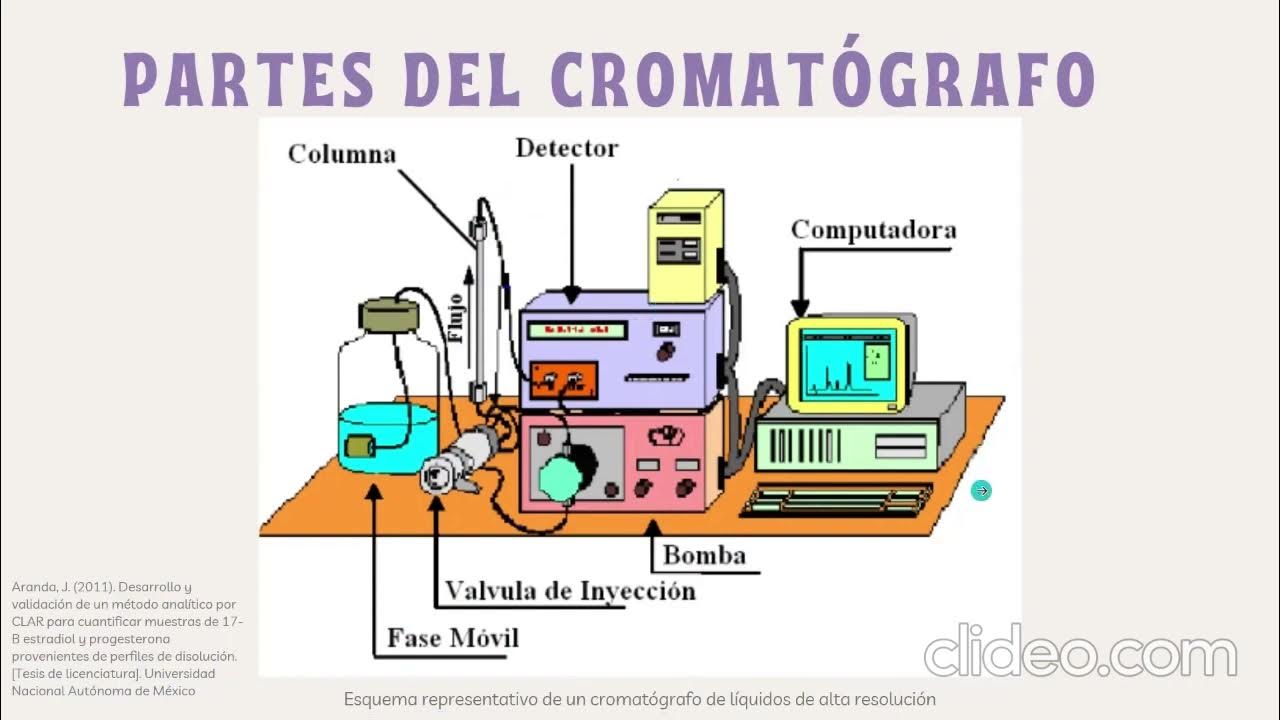 Cromatografia Liquida de Alta Resolución (HPLC) - YouTube