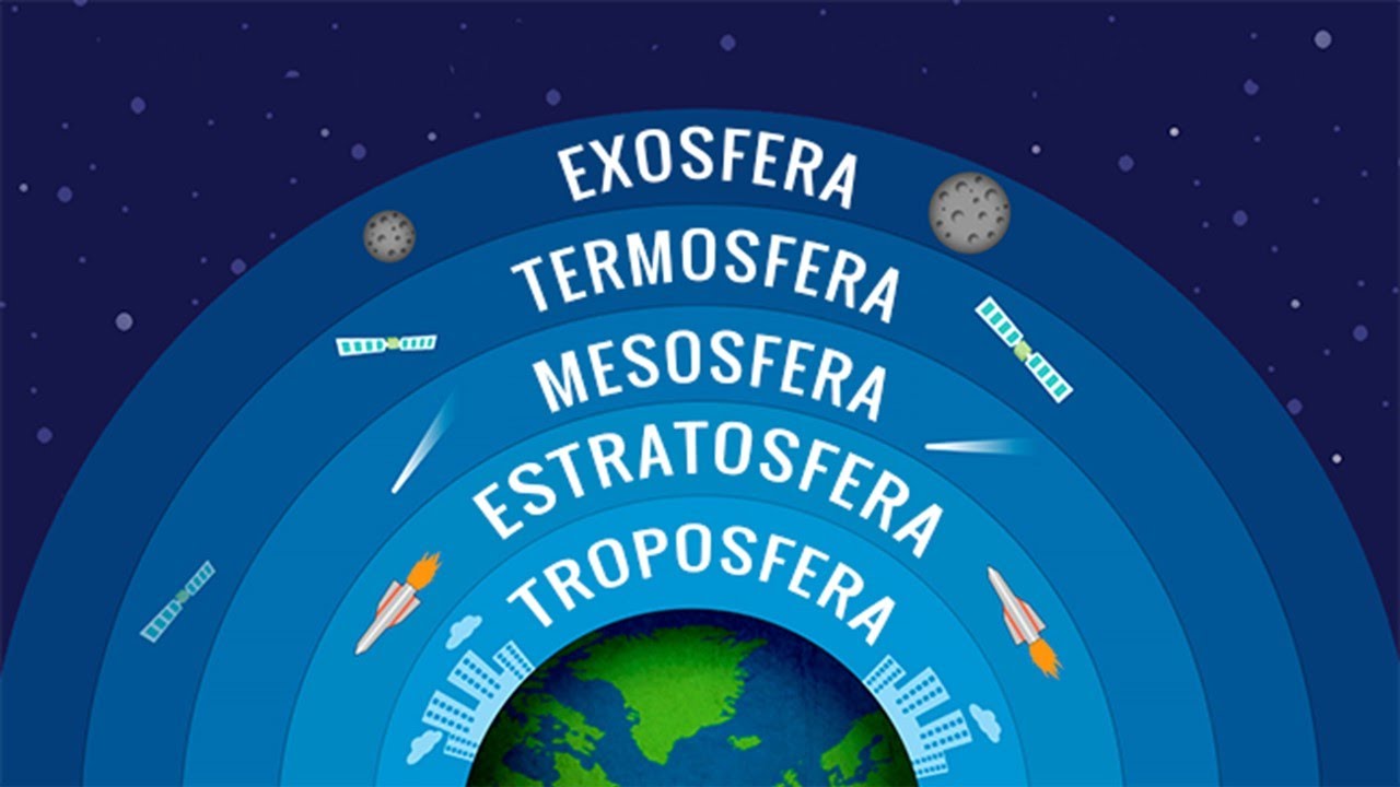 Cu les Son Las CAPAS DE LA ATM SFERA Troposfera Estratosfera cu-les-son-las-capas-de-la-atm-sfera-troposfera-estratosfera