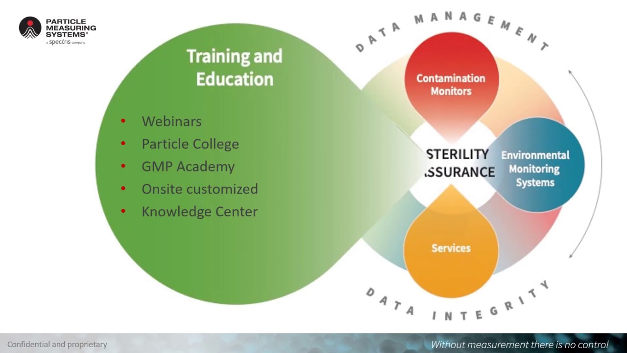 Annex 1 2020 Alternative Micro Methods and Rapid Microbial - YouTube