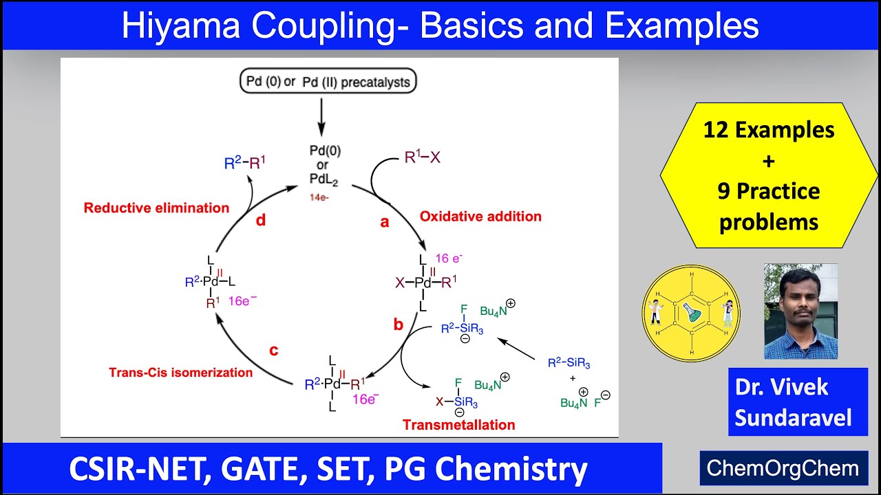 Hiyama Cross-Coupling |Basics|Mechanism|Catalytic Cycle| Examples ...
