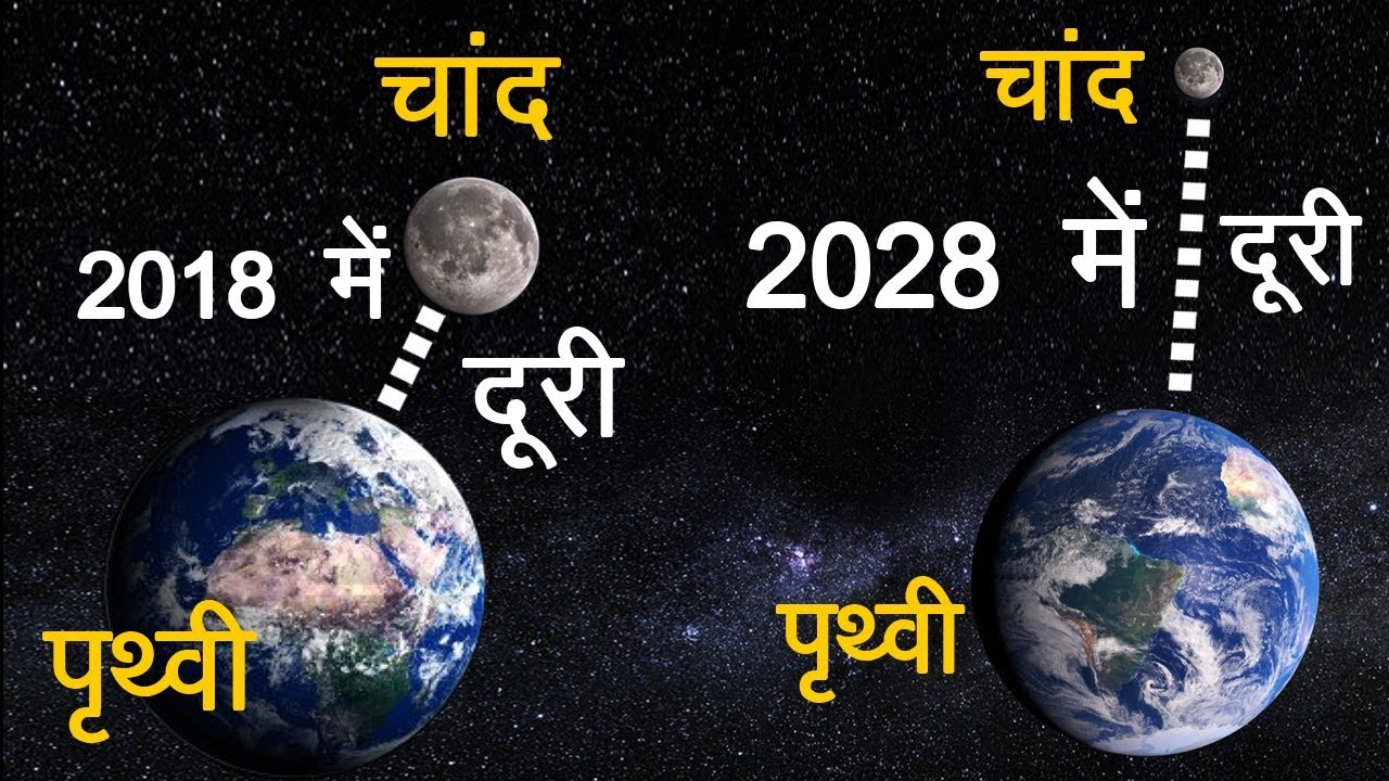 Mysteries Of Solar System Mysteries Of Solar System